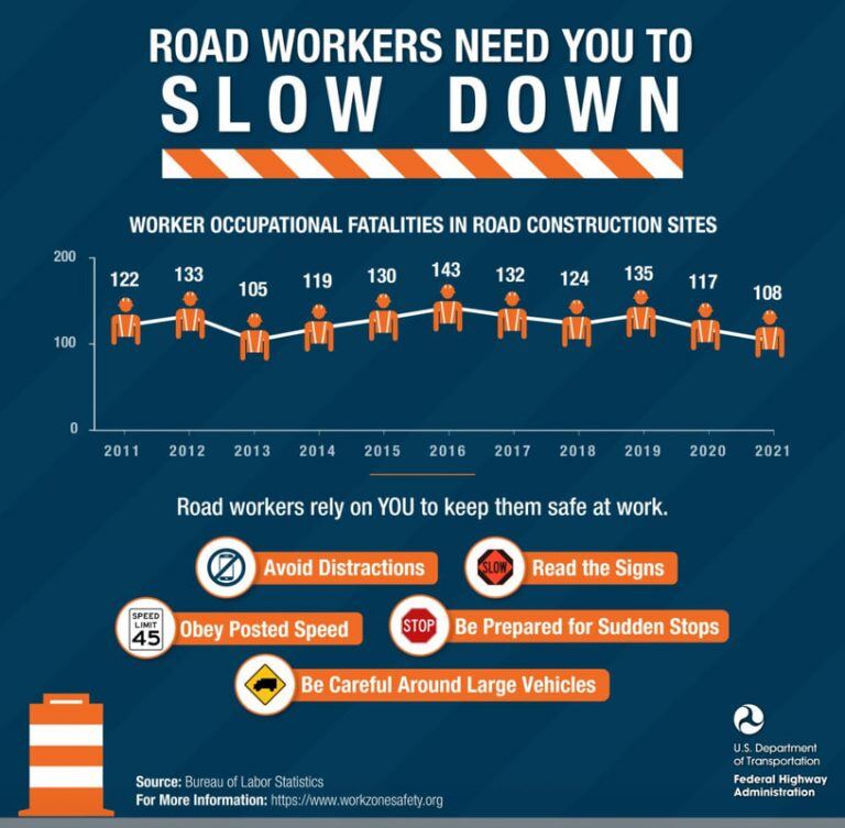 National Work Zone Awareness Week 2024: Travelling Safely Through Work ...